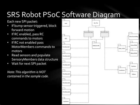 Raspberry Pi Robotics Pptx Operating Systems Computer Software And Applications