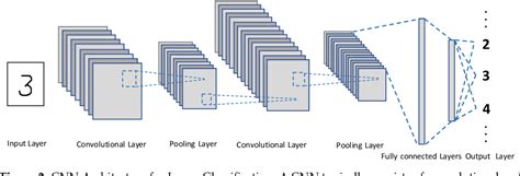 Figure 2 From Adaptive Deep Learning For Soft Real Time Image Classification Semantic Scholar