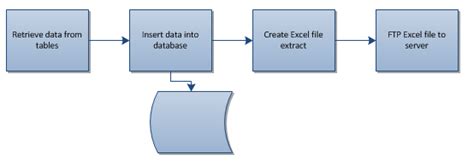 Visio Diagram To Document Database Download Upload Excel File Ftp