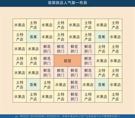 南国度假岛物语布局攻略 南国度假岛物语布局图一览 最初下载