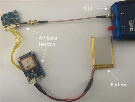 Sdr Laboratory Setup Used For Validating System Operations With The Download Scientific Diagram