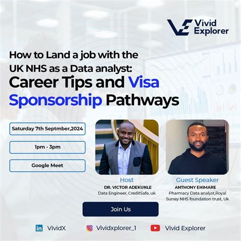 Olayiwola Basit Olakunle On Linkedin Day20 30dayslinkedinpostwithbasit Saturdayvibes