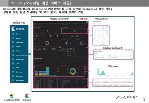 Kibana Dashboard With Ui Path Ppt