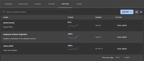 Individual Contributors Spotify Plugins For Backstage Developer