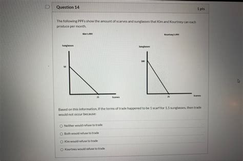 Solved 1 Pts The Following Ppfs Show The Amount Of Scarves