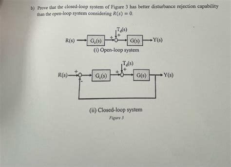 Solved B Prove That The Closed Loop System Of Figure Has Chegg Com
