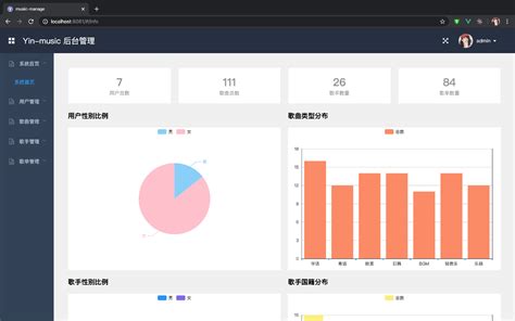 Github Haroldho Music Website Vue Spring Boot Mybatis