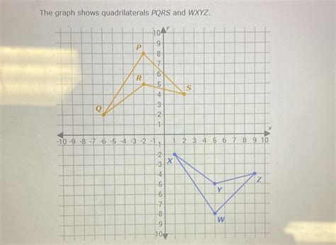 The Graph Shows Quadrilaterals Pqrs And Wxyz 10 Math