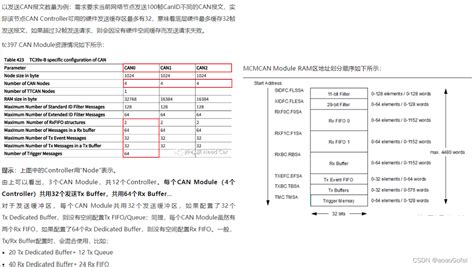 汽车电子 Autosar 通信协议栈 汽车 Aoaogofei Mcp技术社区