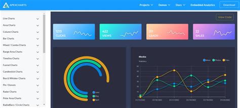 Mohammed Farhaan On Linkedin Datavisualization Reactjs Apexcharts Opensource Webdevelopment