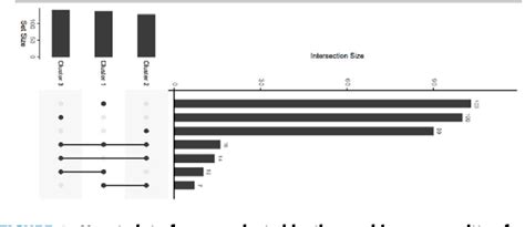 Figure 1 From An Integrated Data Analysis Using Bioinformatics And Random Forest To Predict