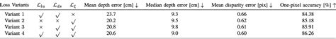 Table Vii From Unsupervised Deep Event Stereo For Depth Estimation Semantic Scholar