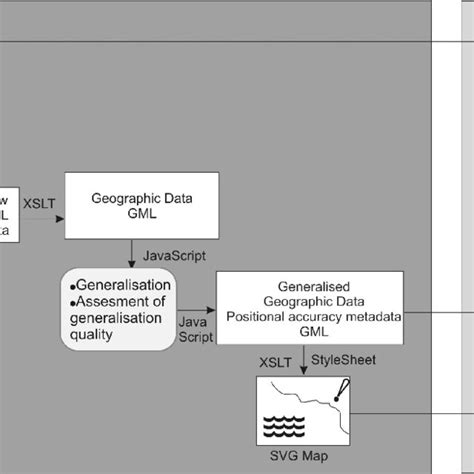 Prototype System Architecture Download Scientific Diagram