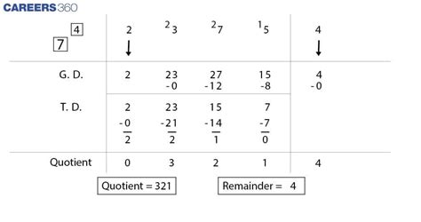 Master Division With Vedic Maths