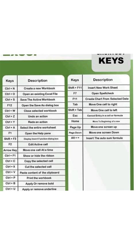 Computer Science Excel Spreadsheet Formula Artofit