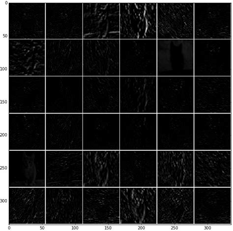Output Maps Of First Convolutional Layer Of Caffe Trained Model Download Scientific Diagram