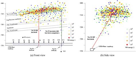 The Spatial Distribution Of Ms Events With Location Error Less Than 5 M