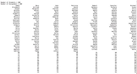 Please Modify My C Program So It Prints Out The
