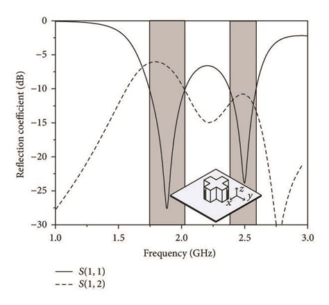 Simulated Reflectionisolation Coefficient With A Perturbation In Dra