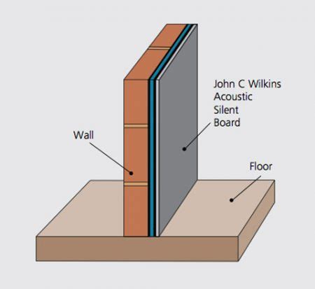 The Best Ways To Soundproof Your Home Soundproof Your Home