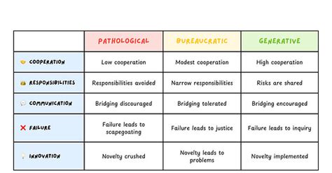 Refactoring Luca Rossi Substack