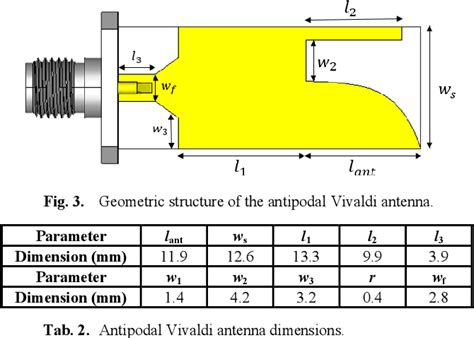 Figure 1 From Gain And Bandwidth Enhancement Of A Metamaterial Loaded