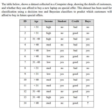 Solved The Table Below Shows A Dataset Collected In A