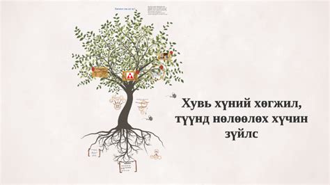 Хувь хүний хөгжил түүнд нөлөөлөх хүчин зүйлс By Osko G On Prezi