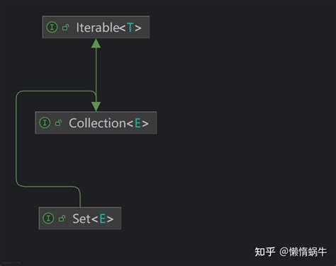 Day28 Java集合框架之set接口详解 知乎