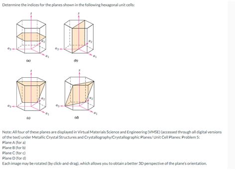 Solved Determine The Indices For The Planes Shown In The
