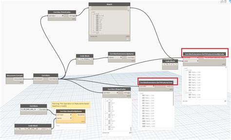 Corridor Extension Package Supports Corridors That Were Modeled By