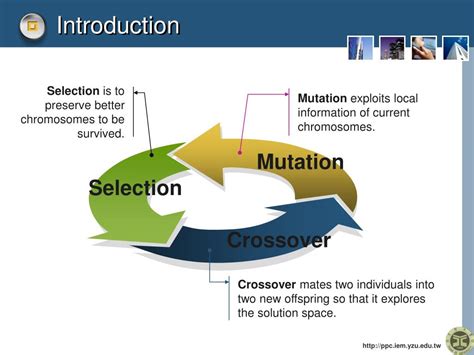 Ppt A Genetic Algorithm With Injecting Artificial Chromosomes For