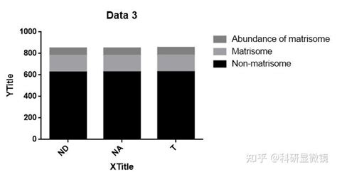 纯干货：graphpad绘制双y轴图形 知乎