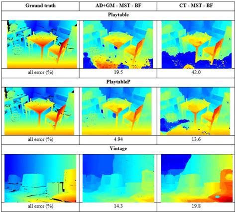 Figure From A Study Of Stereo Matching Algorithm On Low Texture And Depth Discontinuity