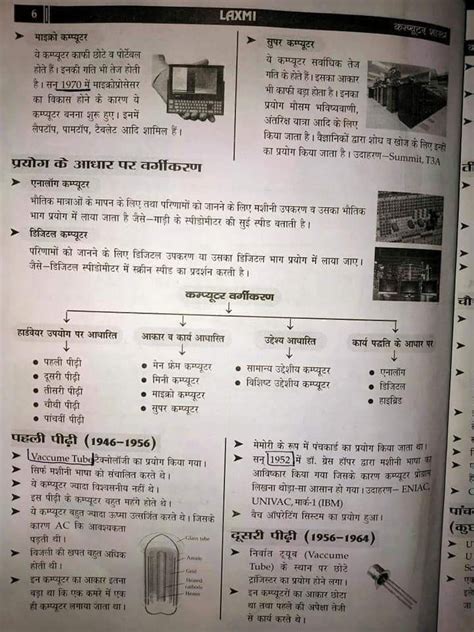 Pin By Monu Kushwah On Computer Basic Computer Basics Computer Notes