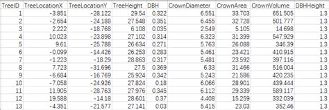 Exercise 3 Tree Segmentation · Gvi Tutorials