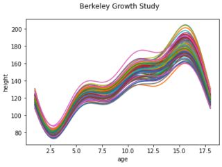 scikit fdaで関数主成分分析をしてみた DevelopersIO