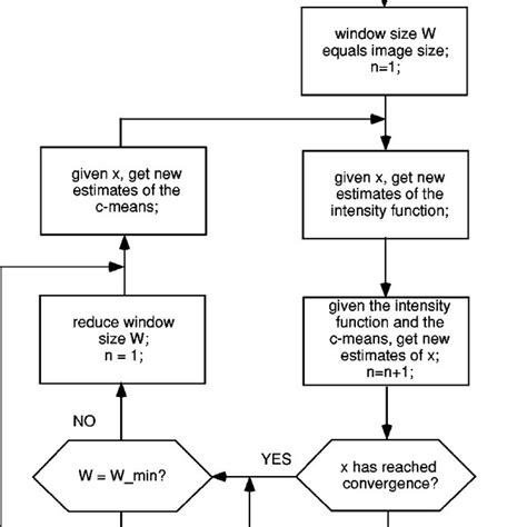 Pac Algorithm For Image Segmentation At A Given Resolution Level