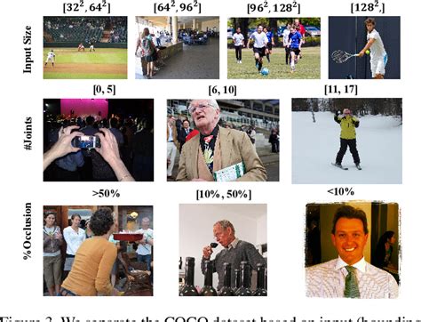 Figure 1 From Removing The Bias Of Integral Pose Regression Semantic Scholar