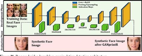 Figure 21 From A Comprehensive Review Of Deepfake Detection Using