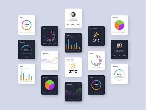 charts ui graphs ui designs by jobish km dashboard interface dashboard design app ui design