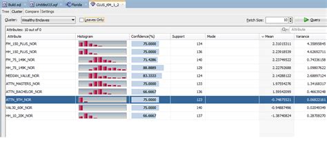 Sql Select Top N Columns Based On Standardized Values Stack Overflow
