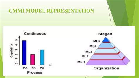 Capability Maturity Model Integration Cmmi Pptx
