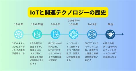 Ai時代のiotとは？定義や活用事例からリンクジャパンのサービスまでわかりやすく解説 Linkjapan Blog