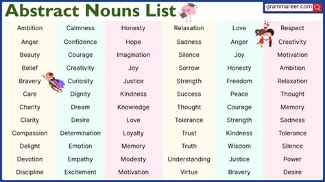 100 Abstract Nouns List With Examples In English Grammareer