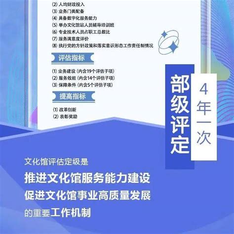 国家一级名单，成都全域入列！文化服务评估