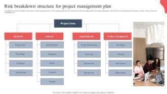 Risk Breakdown Structure For Project Management Plan PPT Sample