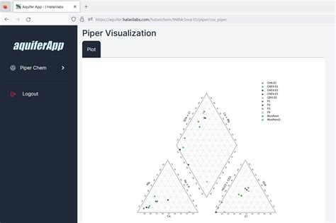 how to create a piper plot online with aquifer app tutorial — hatari labs