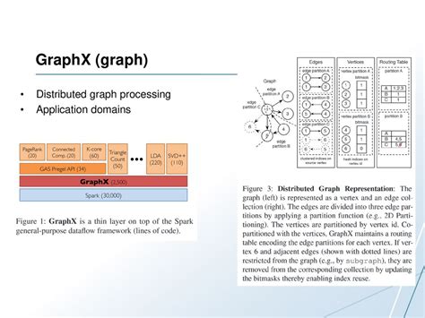 spark software stack inf 2202 concurrent and data intensive programming
