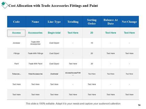 Cost Allocation Indirect Costs Allocation Direct Cost Output Per Month